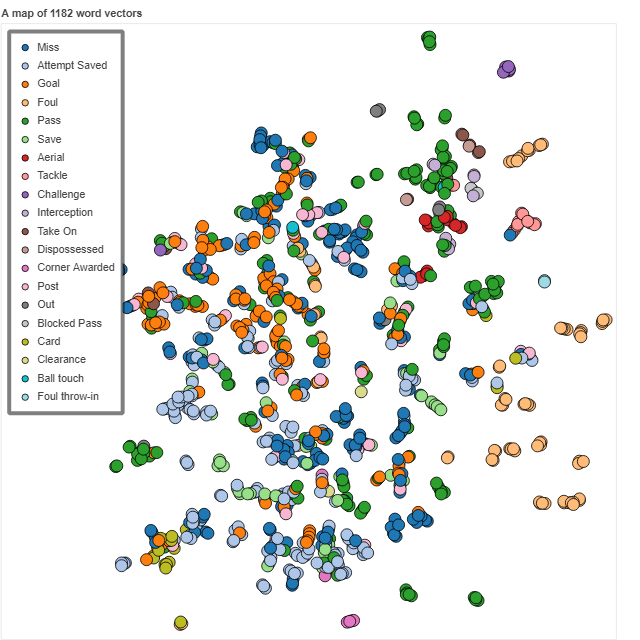GitHub - el-cornetillo/sport_analytics_challenge: My solution to the X/PSG Sport Analytics ...