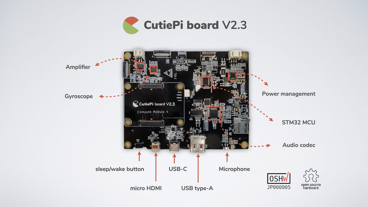 cutiepi-board/CutiePi_V2.3_BOM-20210802.xlsx at master · cutiepi-io/cutiepi-board · GitHub