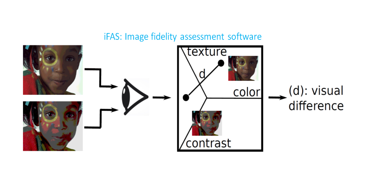 GitHub - bortizj/iFAS: image fidelity assessment software