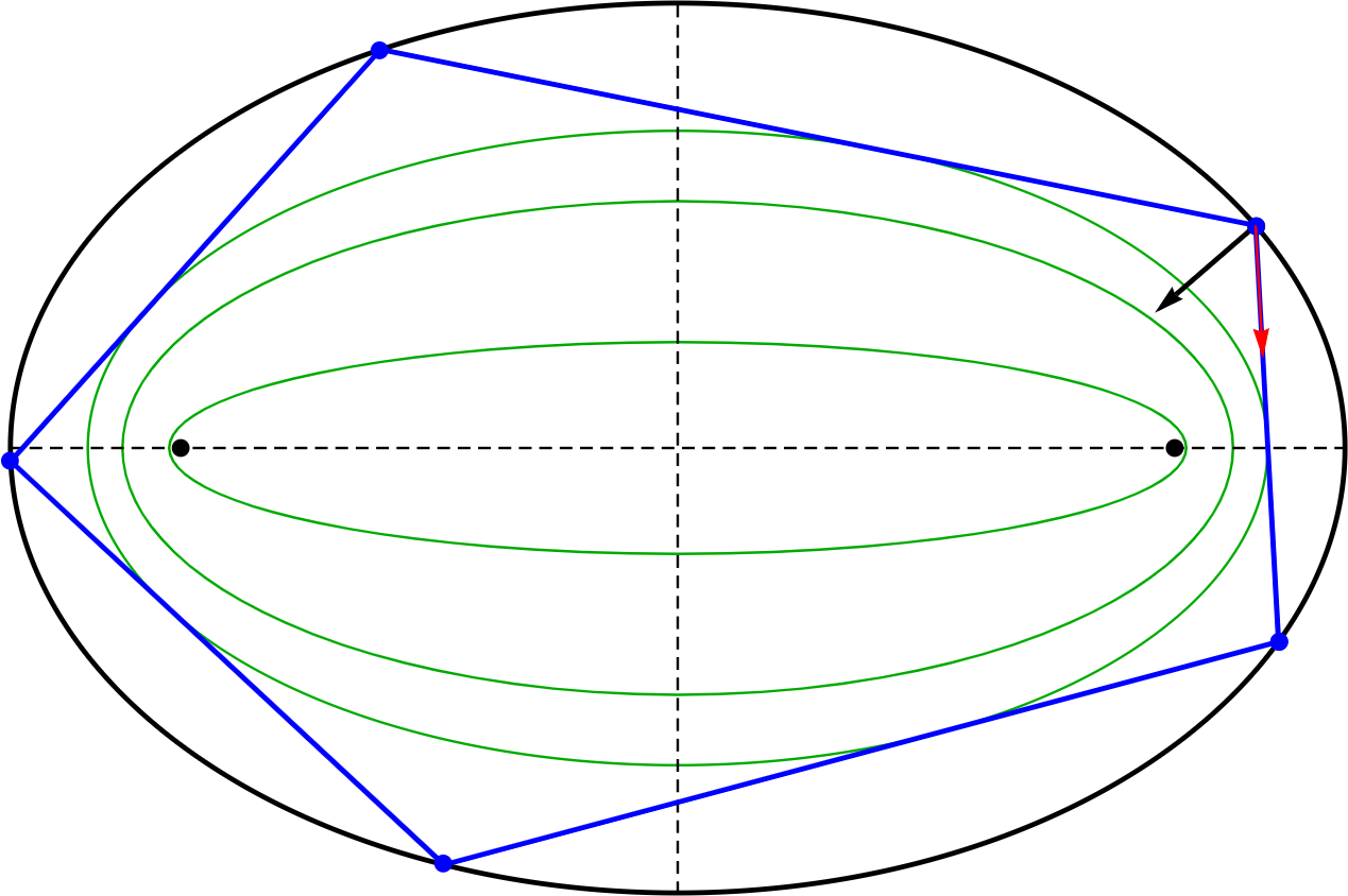 GitHub - dan-reznik/Elliptical-Billiards-Triangular-Orbits: Invariants ...