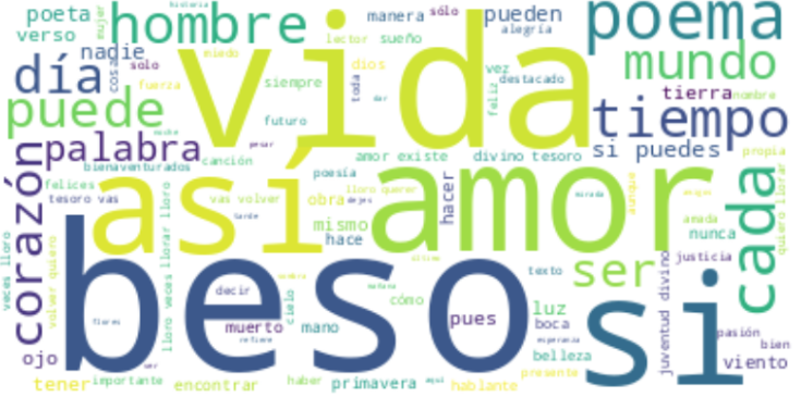 GitHub - anacaballero/NLP: Identify and separate words, how to extract topics in a text, and how ...