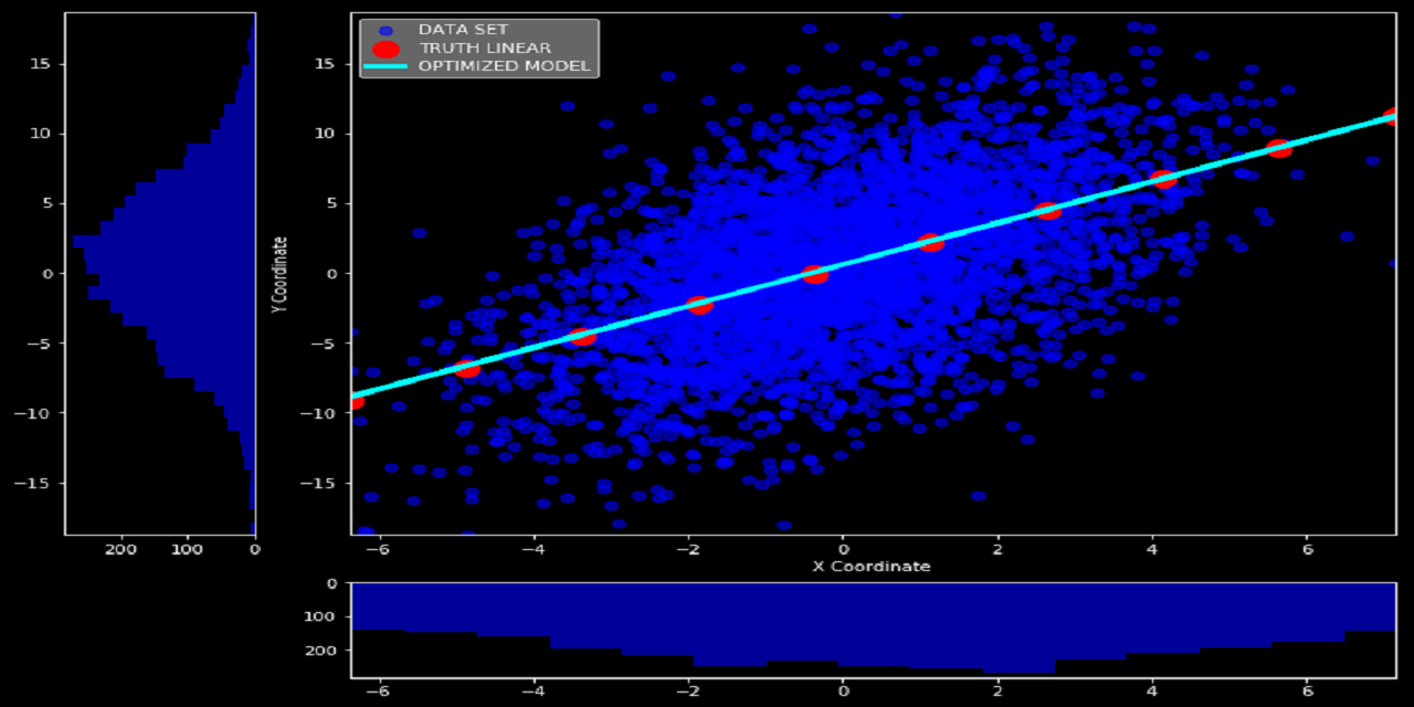 GitHub - ferhatSF/Tensorflow-Studies