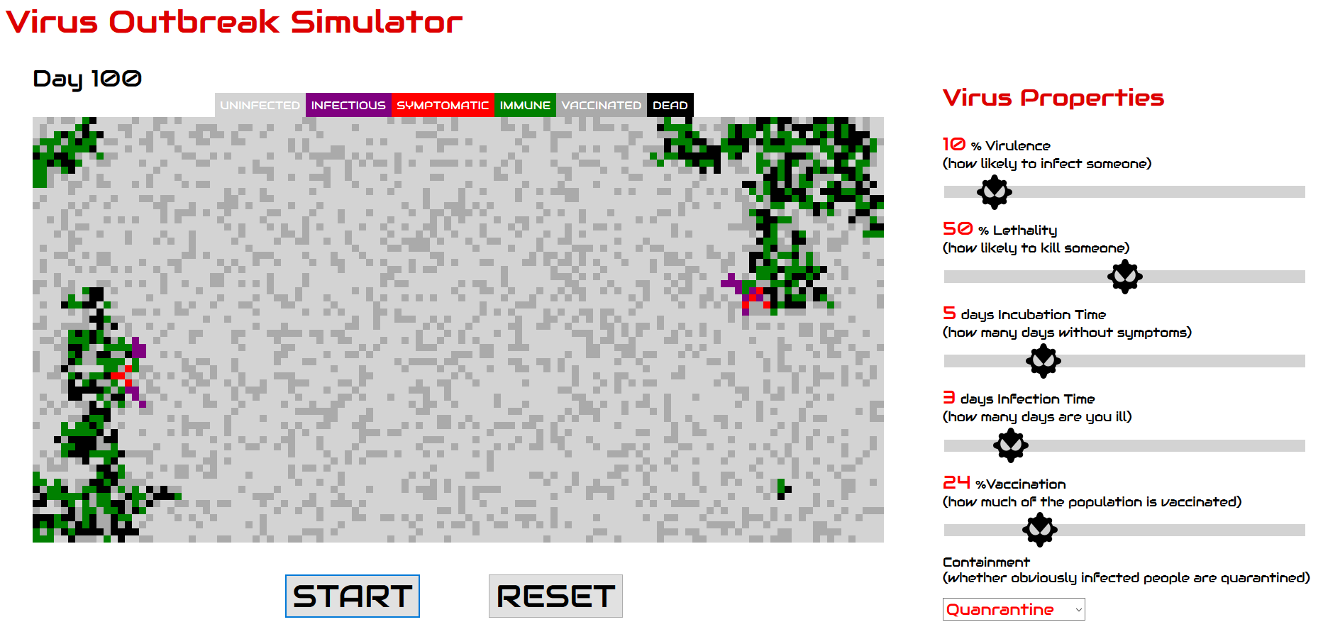 GitHub - s-andrews/virusbreak: A web based game to simulate virus outbreaks