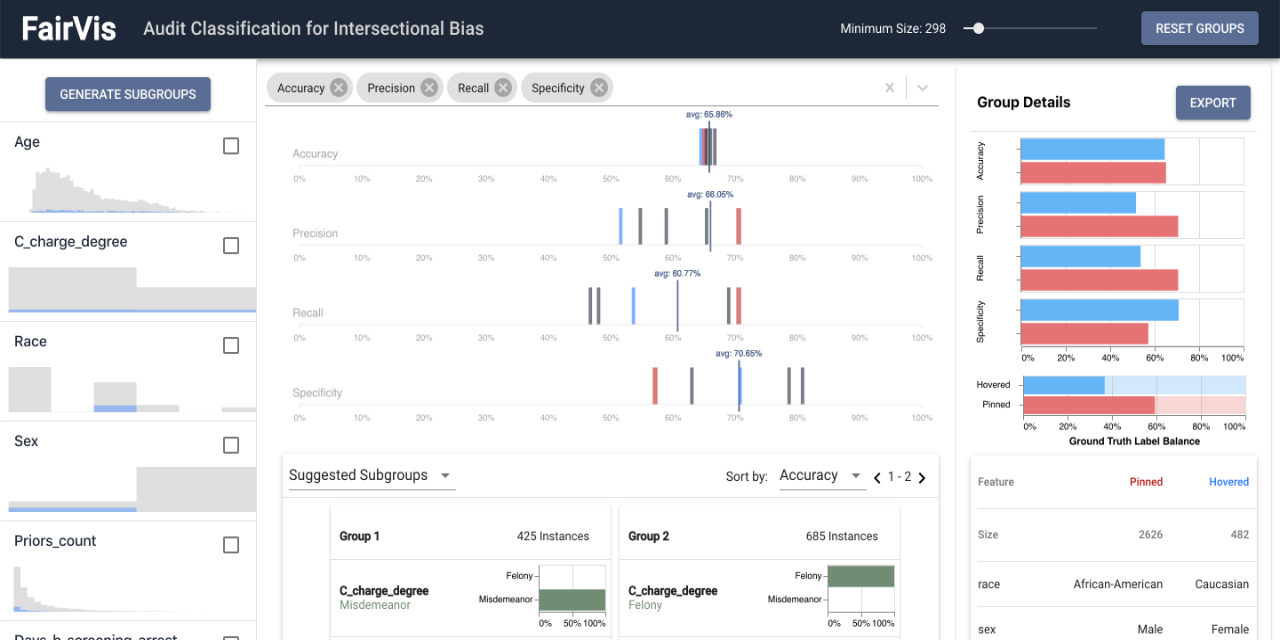 GitHub - poloclub/FairVis: FairVis: Visual Analytics for Discovering ...