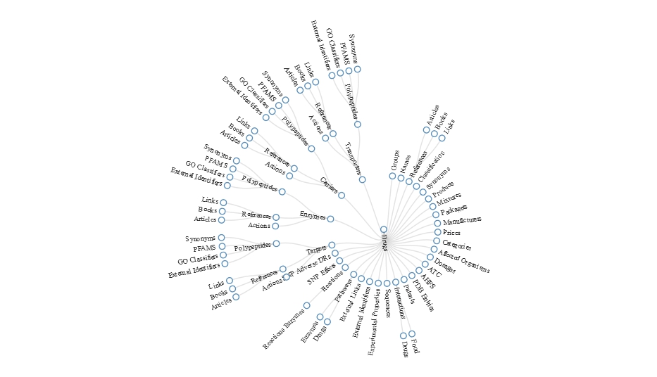 GitHub - interstellar-Consultation-Services/dbdataset: DrugBank dataset files in R dataframes