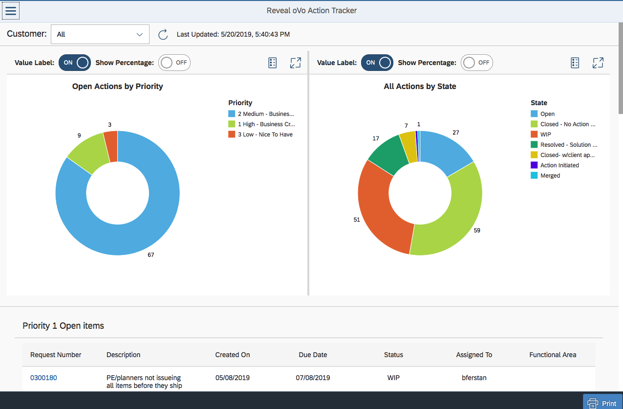 GitHub - dsoumgit/ovolhactiontracker: oVo Lighthouse Action Tracker ...
