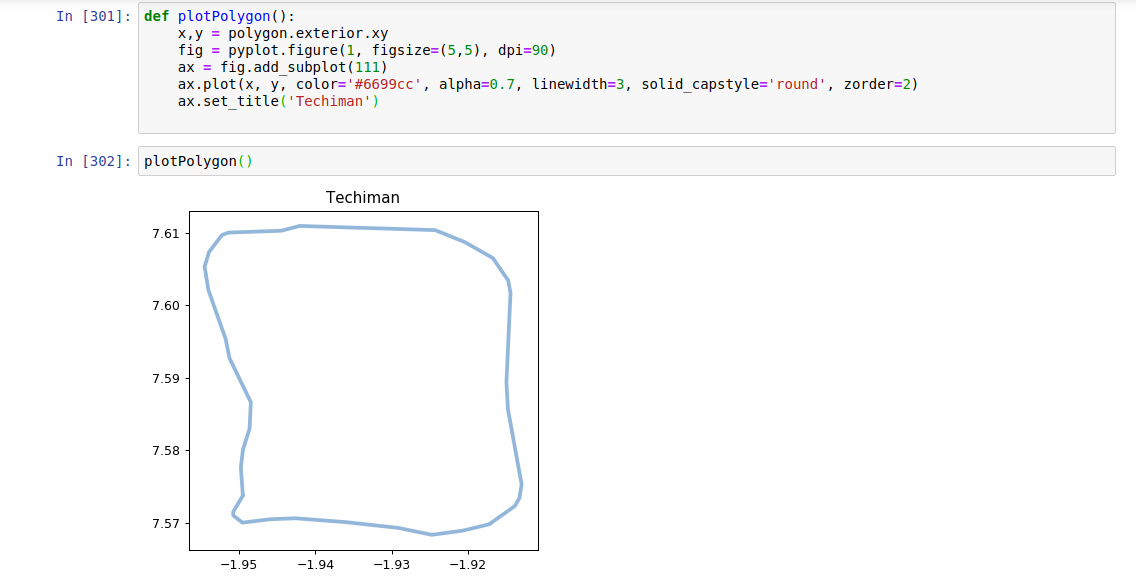 techiman · GitHub Topics · GitHub