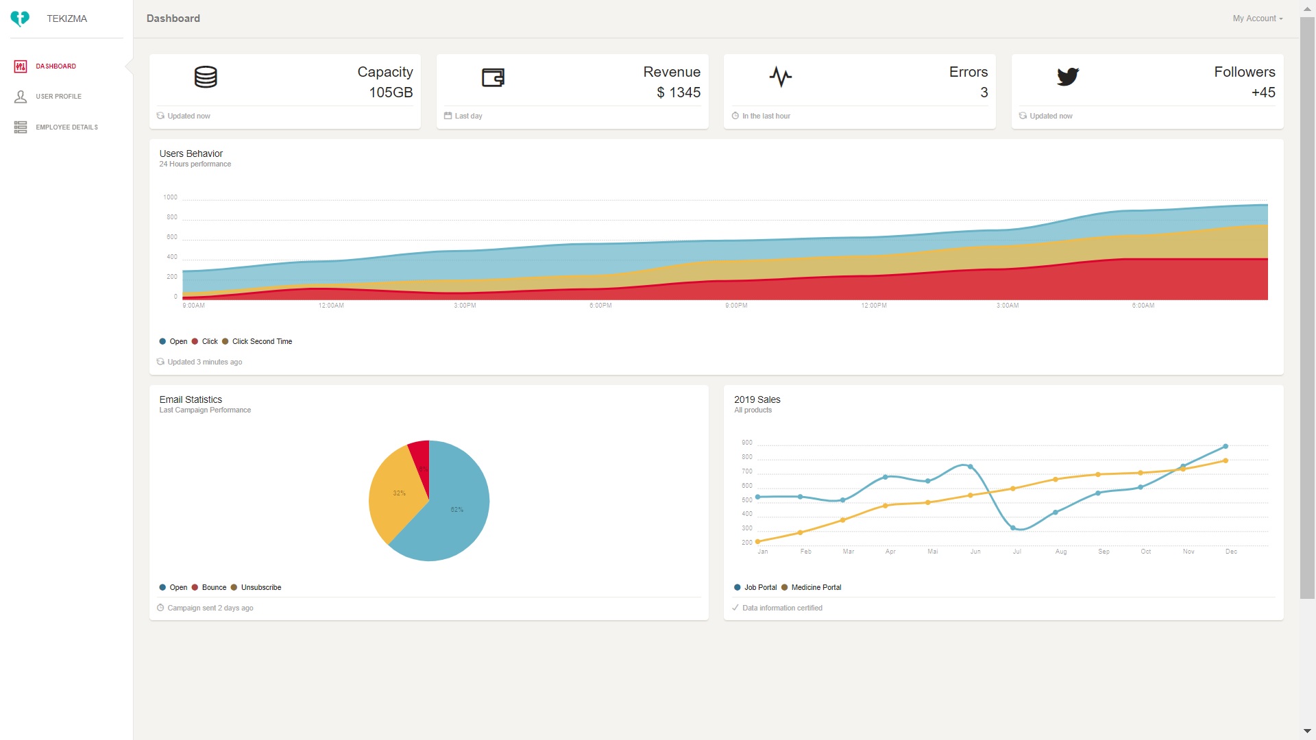 GitHub - maharshiajay/Dashboard