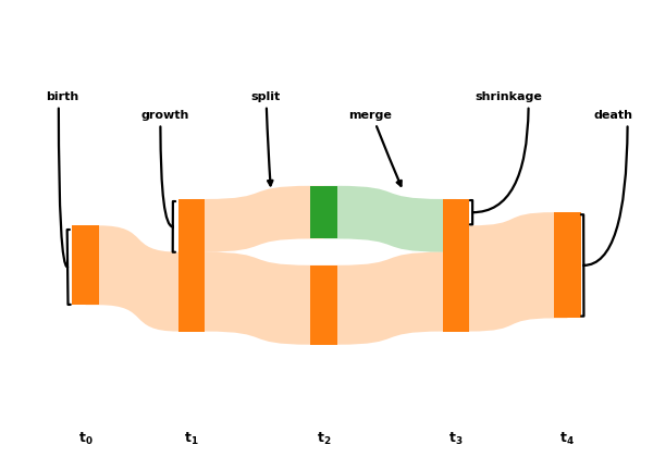 GitHub - j-i-l/pyAlluv: matplotlib based tool for the visualization of ...