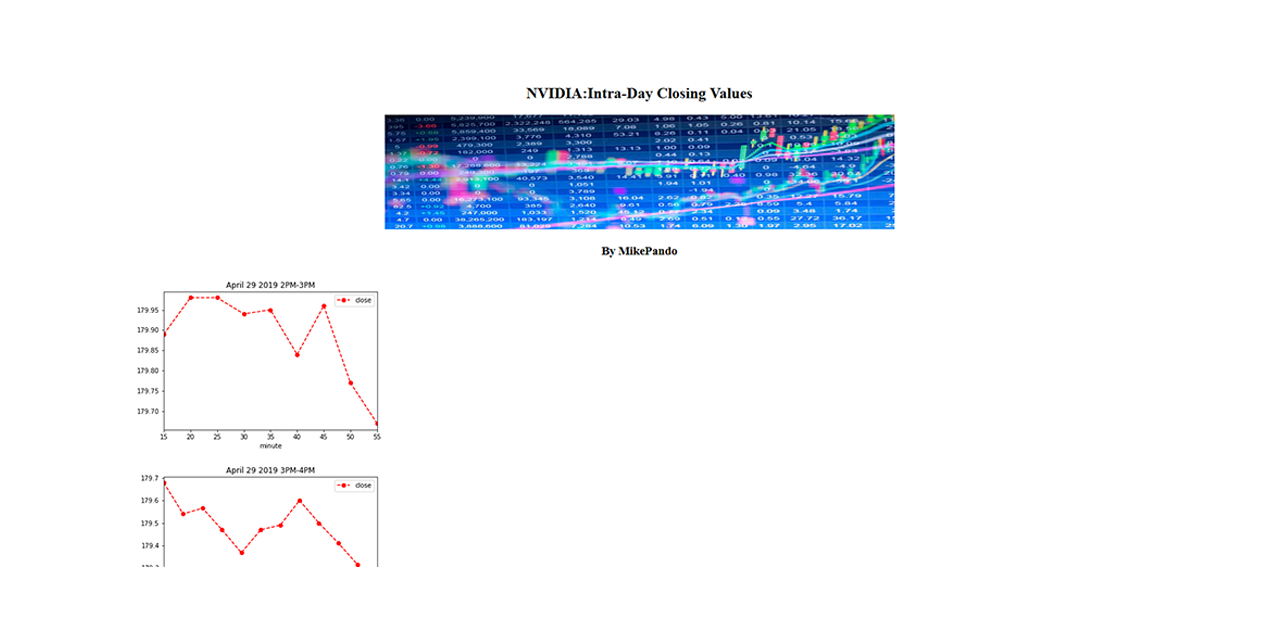 GitHub - mikepando/Alpha-Vantage-Pandas: A project utilizing Alpha ...