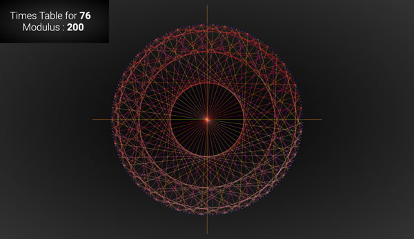 GitHub - systementropy/mathPatterns: Fractals, Overlays and rotation, Space filling curves