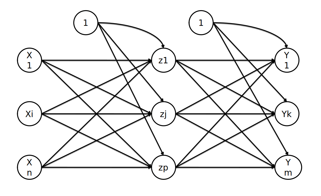 GitHub - bayuirfan52/BackPropagationAlphabet: Program aplikasi ...