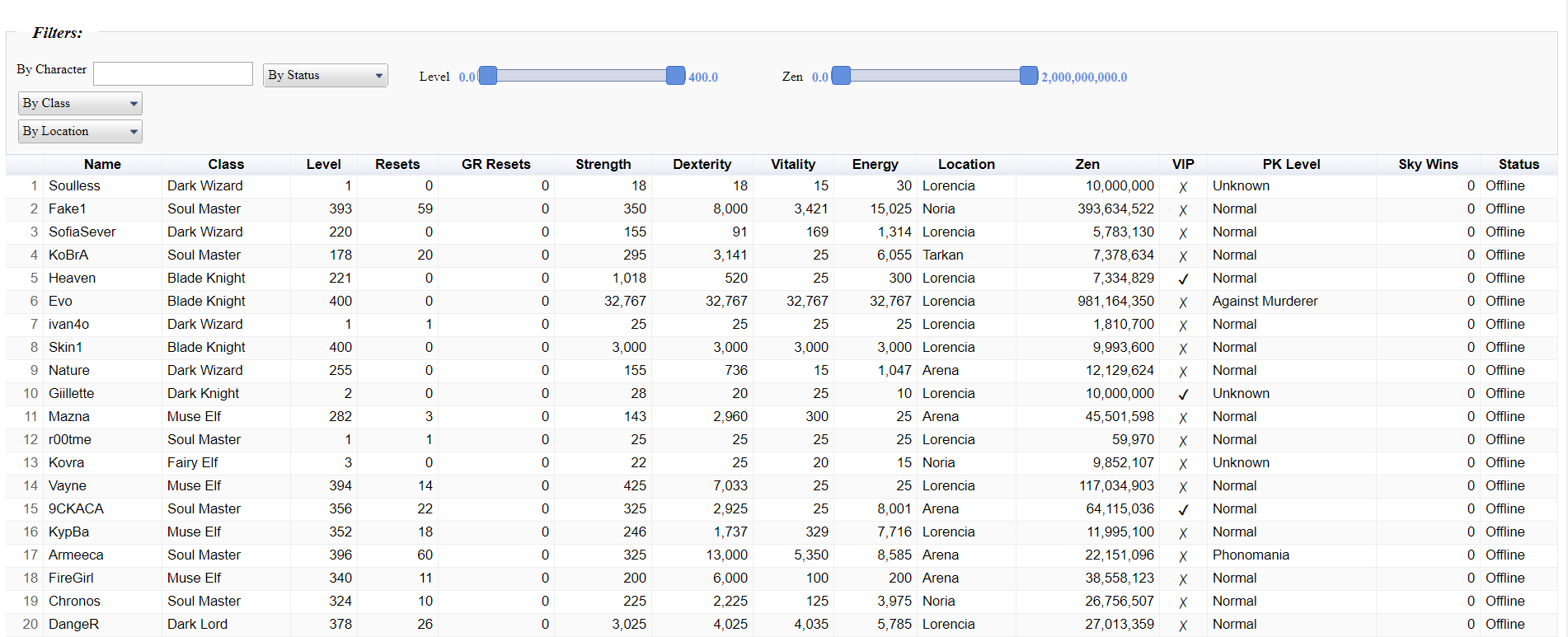 GitHub - r00tmebaby/Dynamic-Ranking: Dynamic Sorting, Filtering and ...