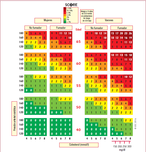 GitHub - codephage/Cardiovascular-Risk-Calculator-in-Excel: This is a ...