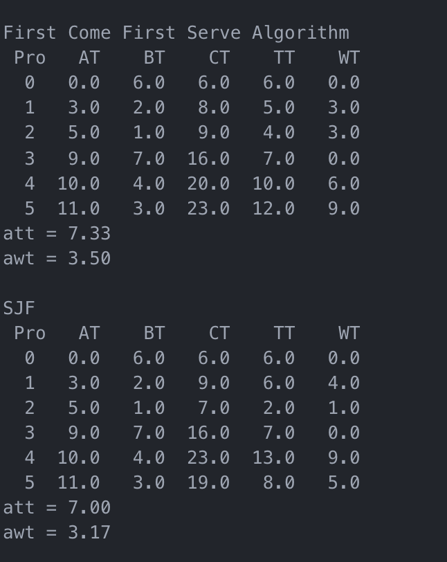 GitHub - g-boy-repo/Scheduling-Algorithms