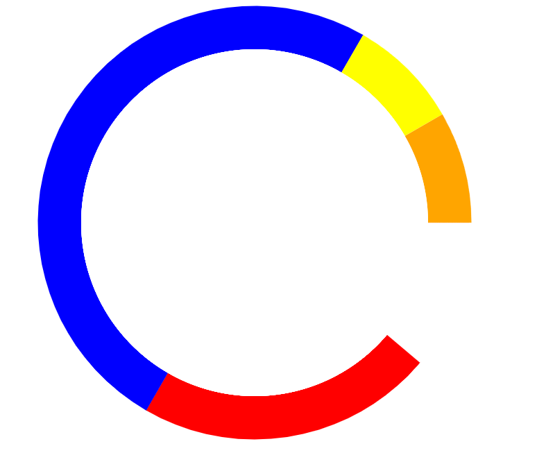 GitHub - gsmith1729/pichart: Animated Javascript Pie Chart Drawer