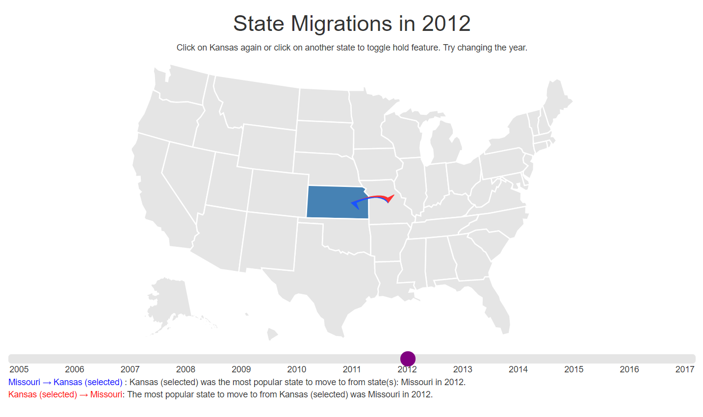 GitHub - cfgong/statemigrations: An interactive visualization for ...