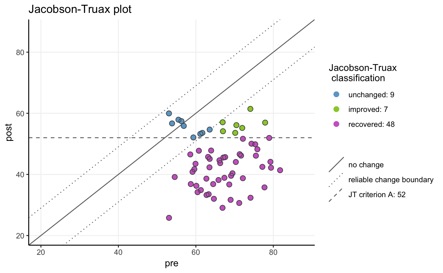 GitHub - AWKruijt/JT-RCI: obtain and plot Jacobson-Truax and reliable ...