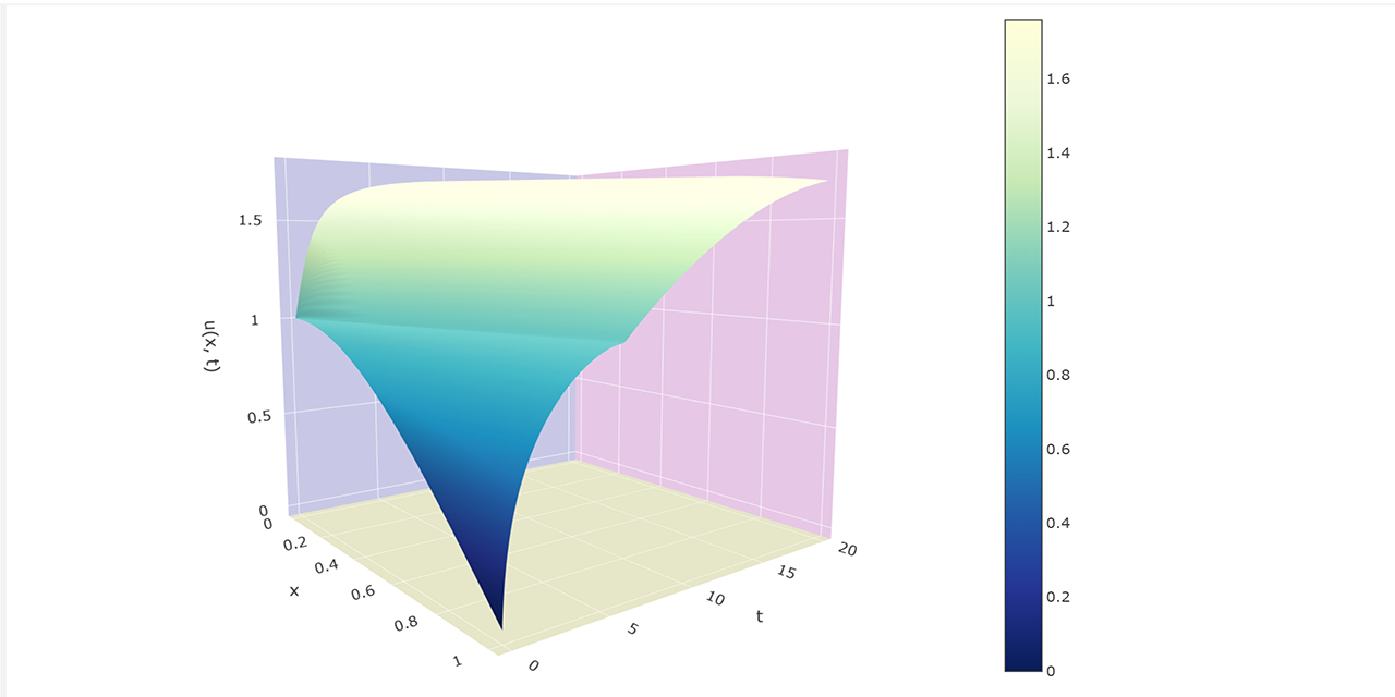 GitHub - danielgafni/OMM_Task_1: Мое решение уравнения переноса - первая задача ОММ