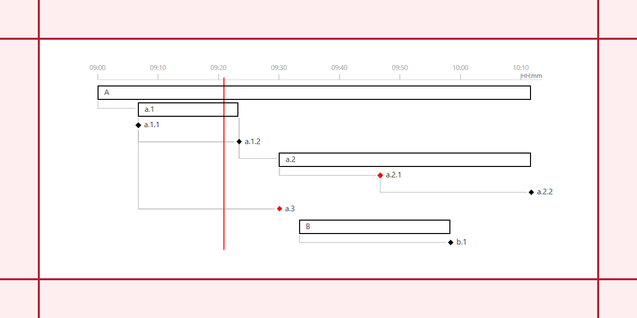 GitHub - erikvullings/mithril-scenario-timeline: A scenario timeline ...