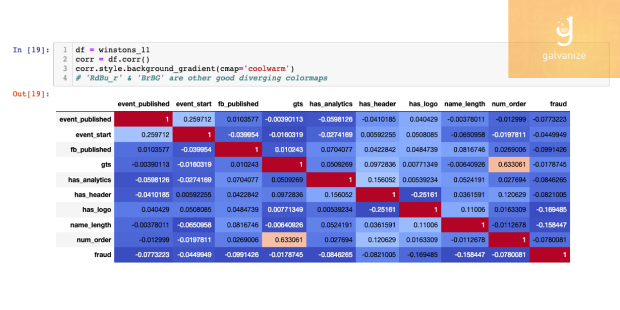 GitHub - gumdropsteve/fraud_detection_case_study: Fraud Detection in ...