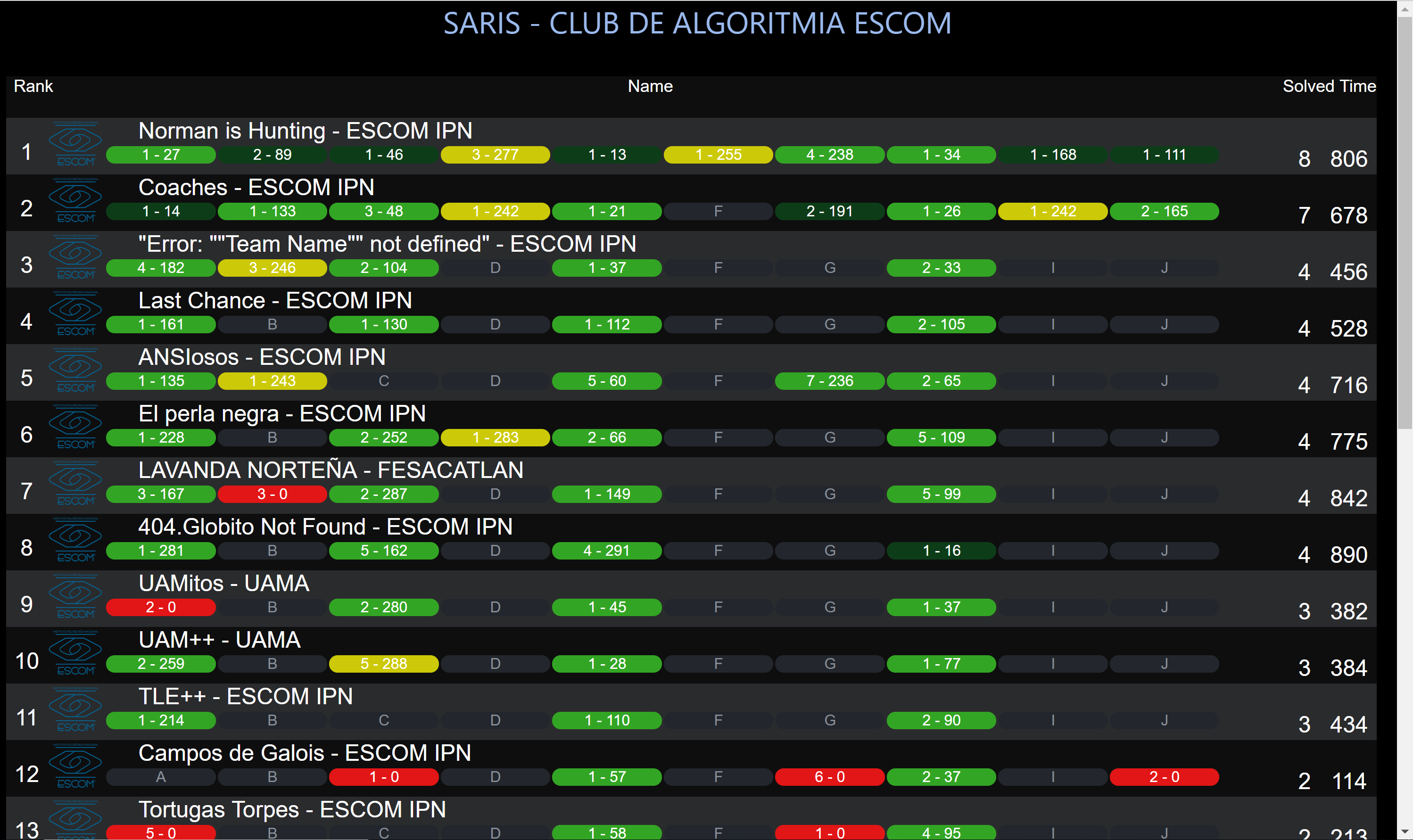 GitHub - galloska/SarisByClubAlgoritmiaESCOM: Saris By Club de Algoritmia ESCOM