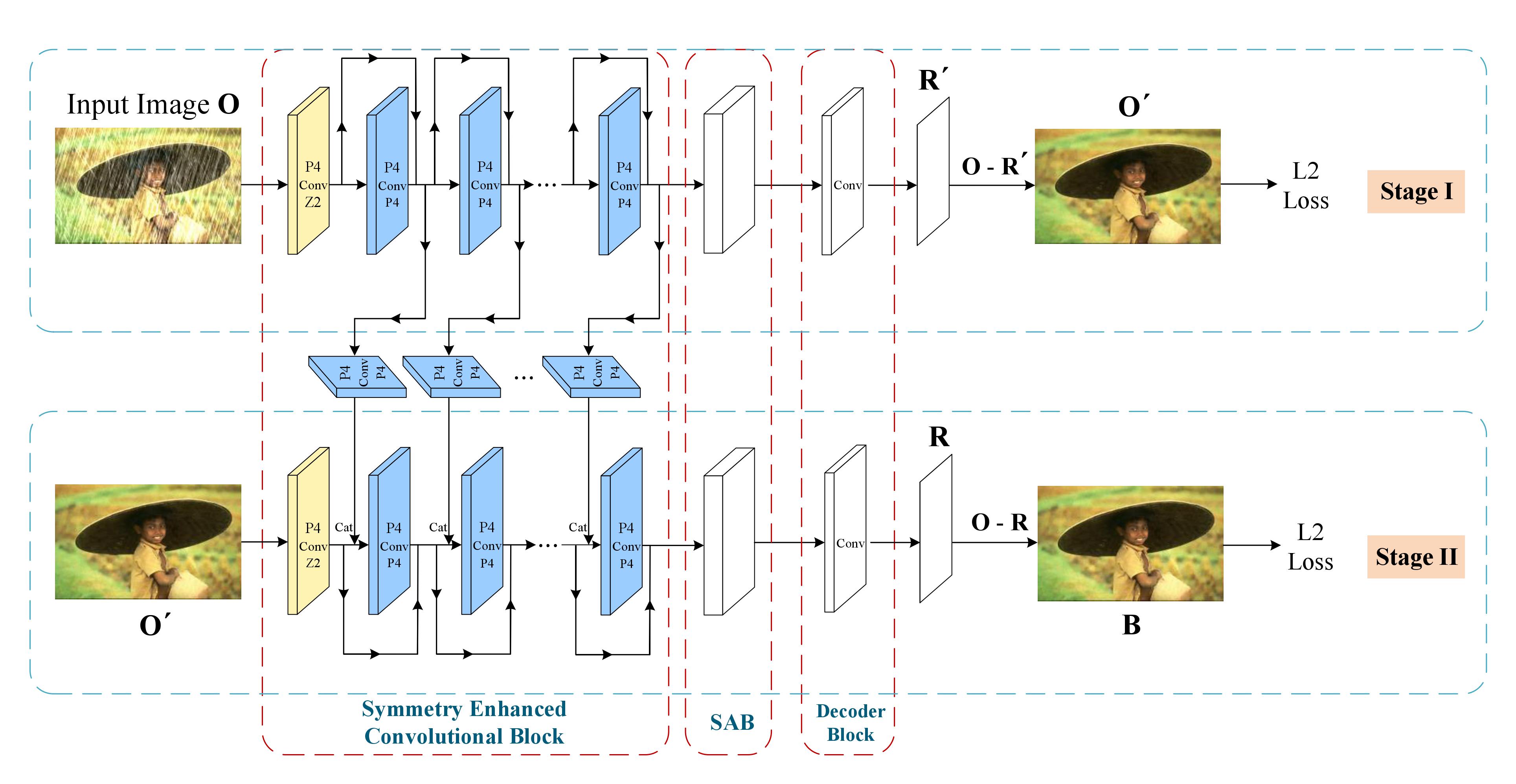 GitHub - prismformore/SDSEN