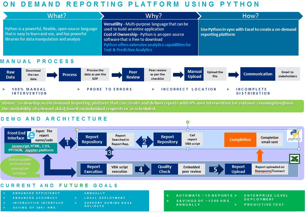 GitHub - VinsVS/On-Demand-Reporting-Tool