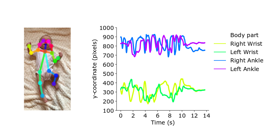 GitHub - cchamber/Infant_movement_assessment: Methods to automate movement-based assessments for ...