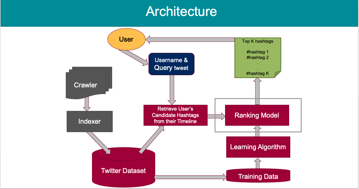 GitHub - maniv/tweetsense-thesis: TweetSense Thesis Project ...