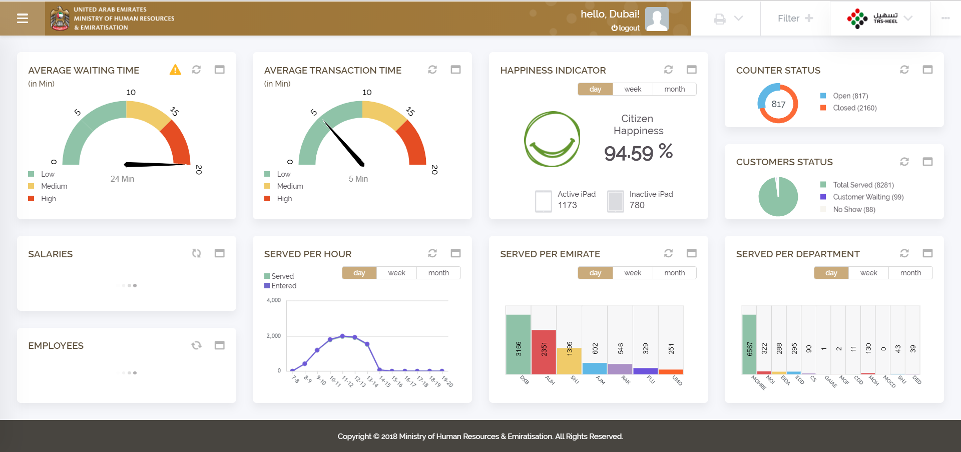 GitHub - Hajar-Omar/CCR-MOHRE