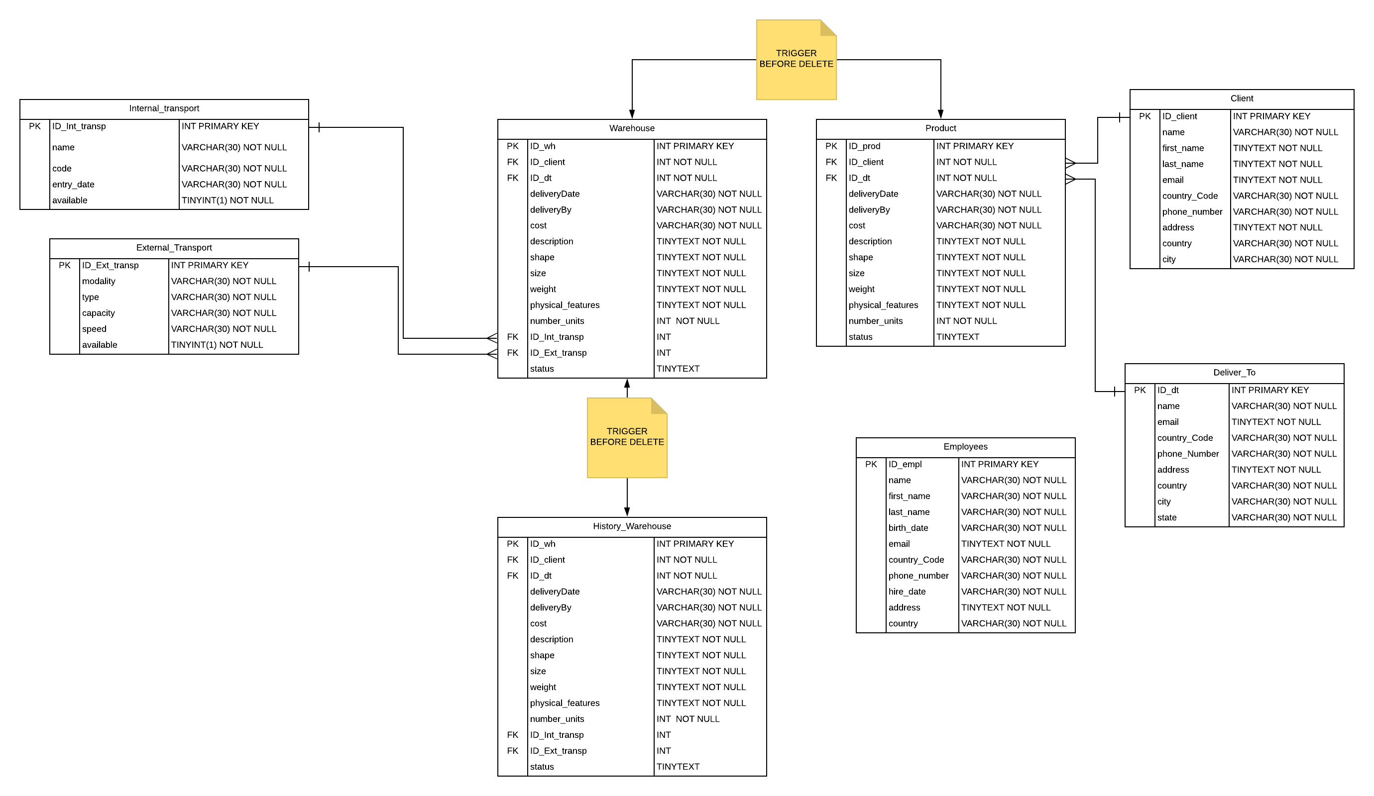 GitHub - martincorona007/DataBase_Lotux_logistics_Mexico: This is ...