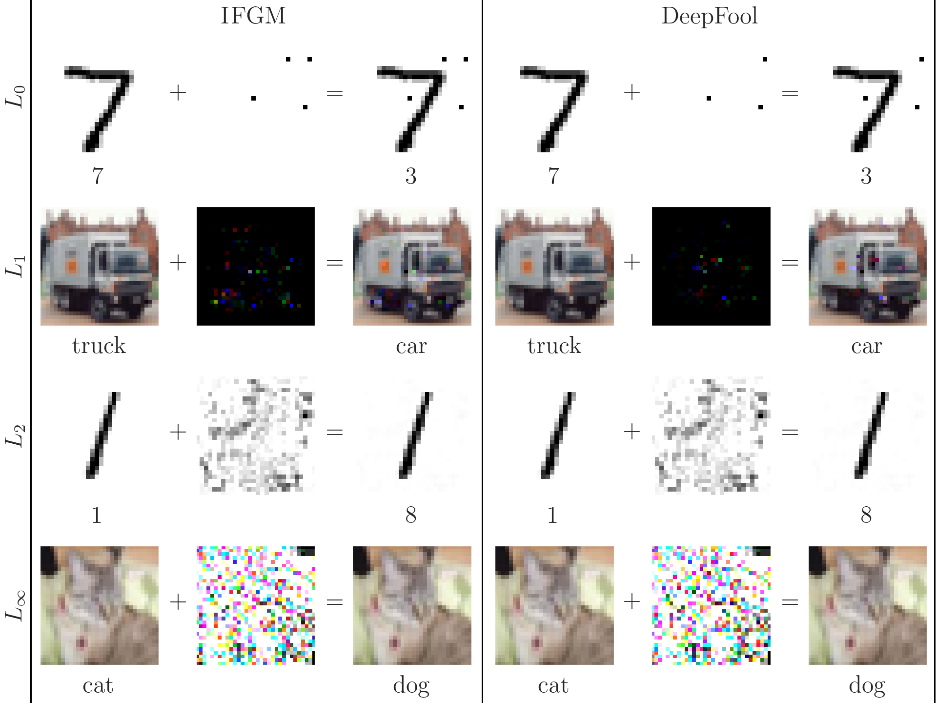 Github Axelstradversarialmachinelearning This Github Repository Serves To Present The 