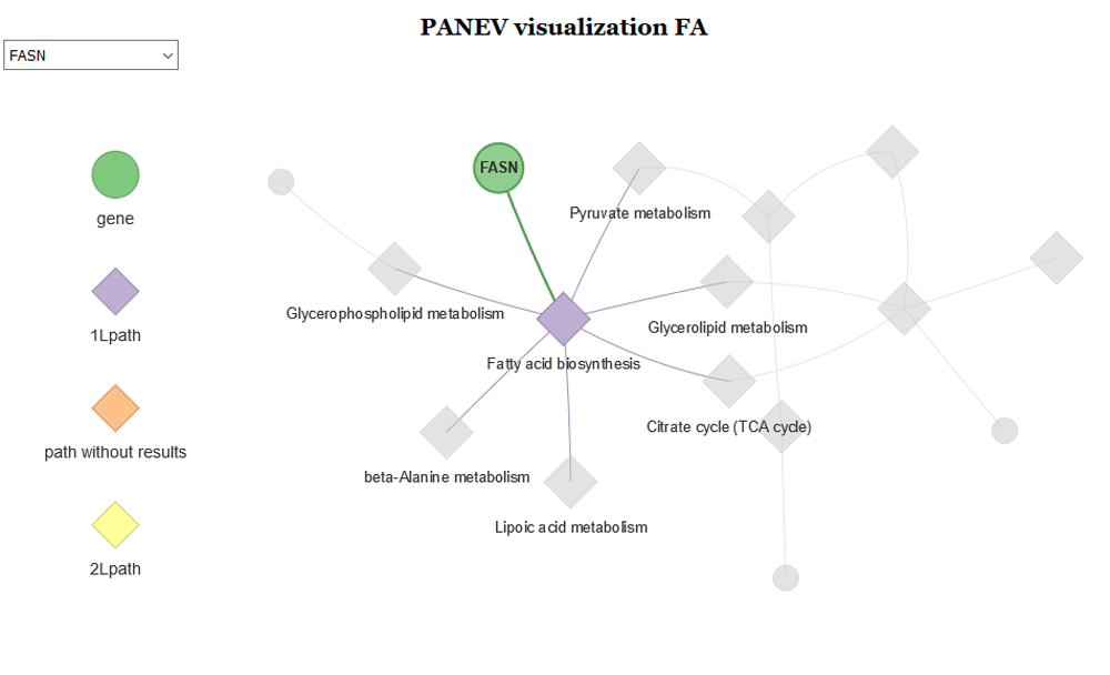 GitHub - vpalombo/PANEV: PaNeV: an R package for a pathway-based ...