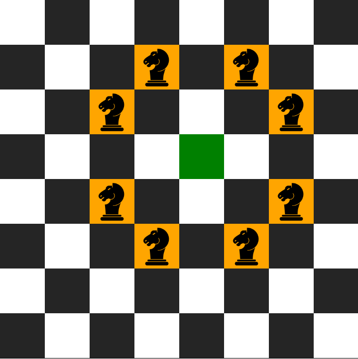 chess-board · GitHub Topics · GitHub