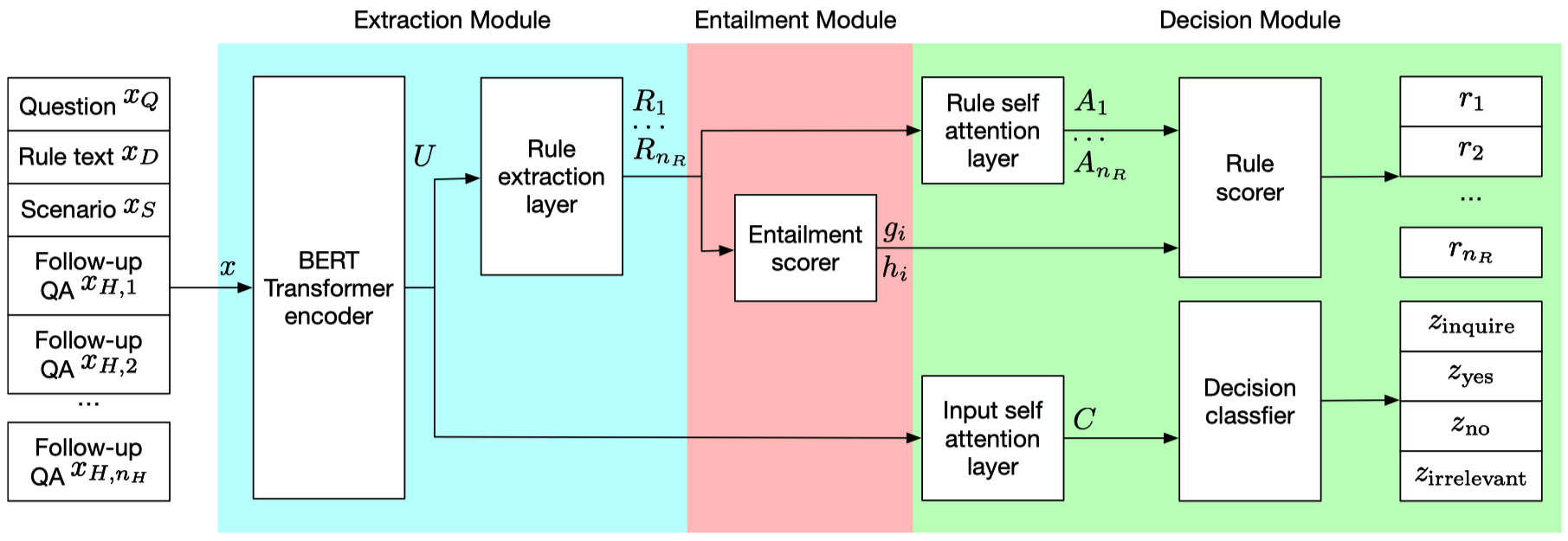 GitHub - vzhong/e3: Dockerized code for E3: Entailment-driven ...