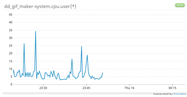 GitHub - ericmustin/dd_gif_maker: make gifs of your dd timeseries queries