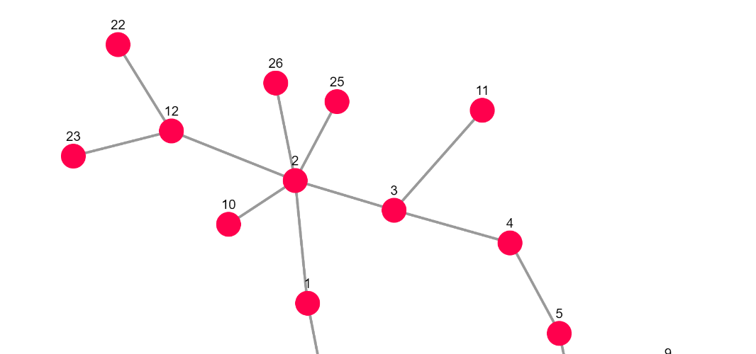 GitHub - antigones/SimpleNets: Javascript Random Networks generator