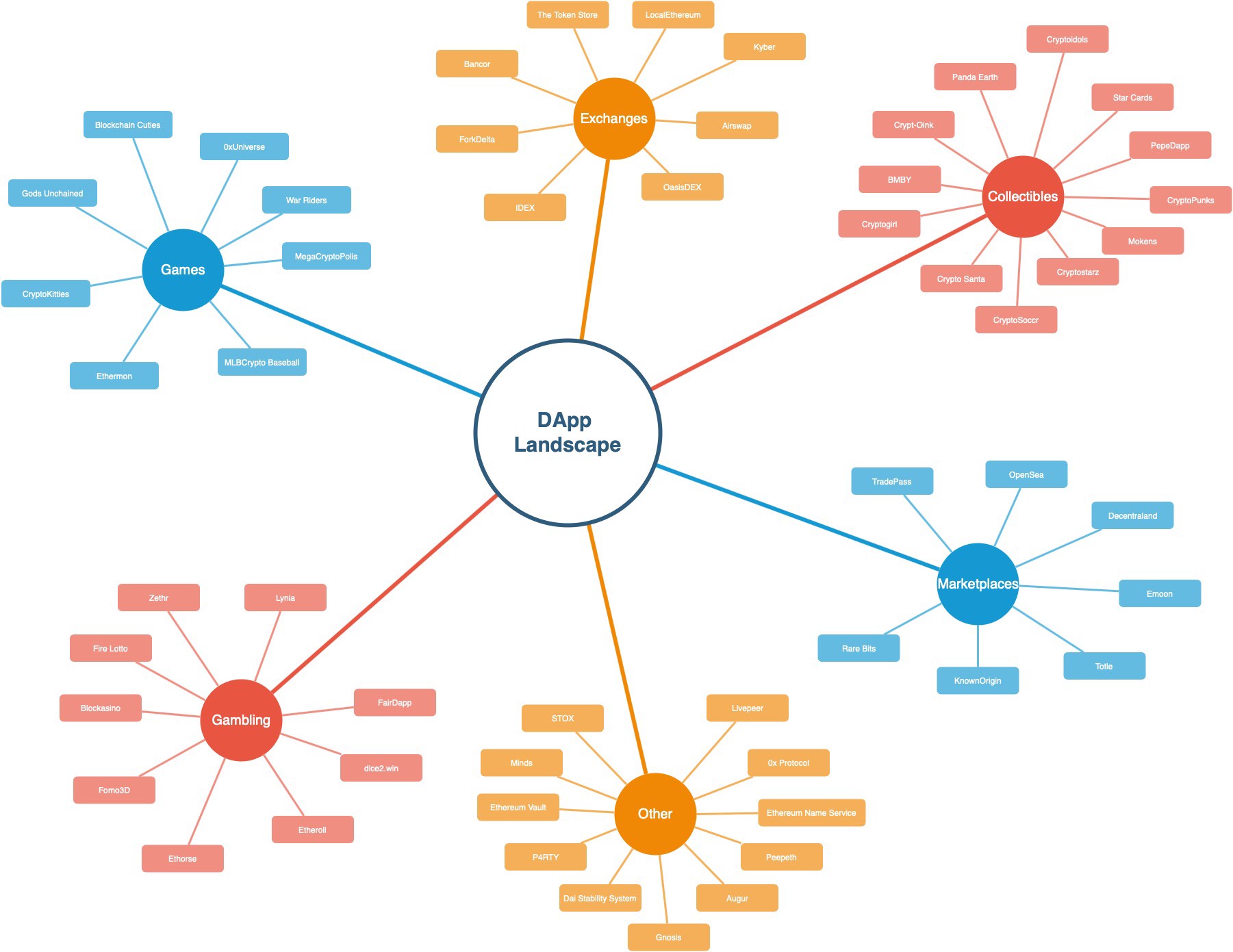 Github Haythamdahri Decentralized Application