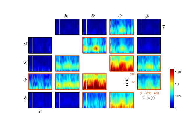 GitHub - PscDavid/dynet_toolbox: Self-Tuning Optimized Kalman Filtering ...