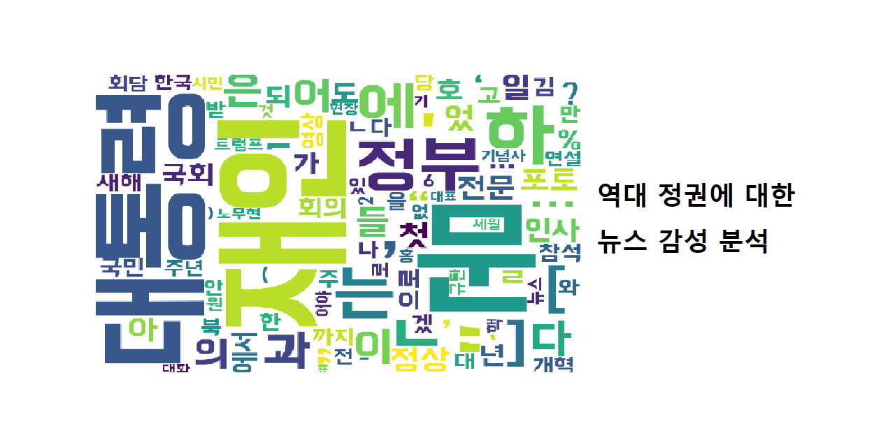 Github Young Yeon Bigdata 빅데이터 수행평가