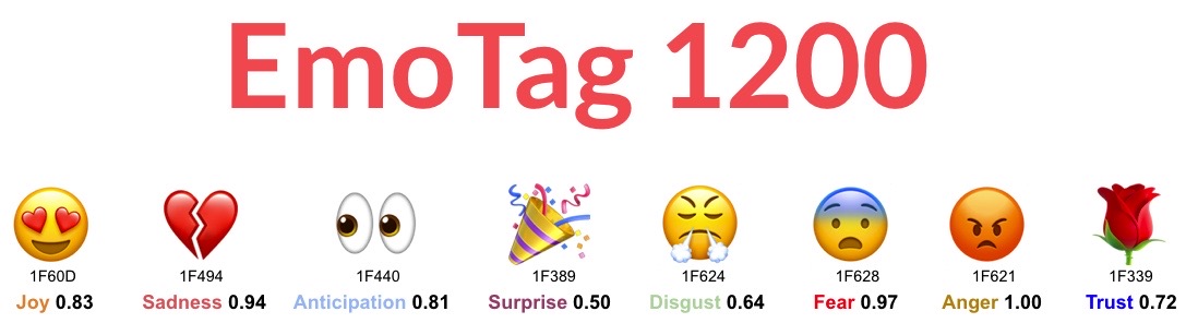 GitHub - abushoeb/EmoTag: Emoji-Emotion dataset: An emoji-centric NLP ...
