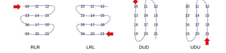 GitHub - nanda37435/Maximum-grid-walk: Four traversals on a 2 ...