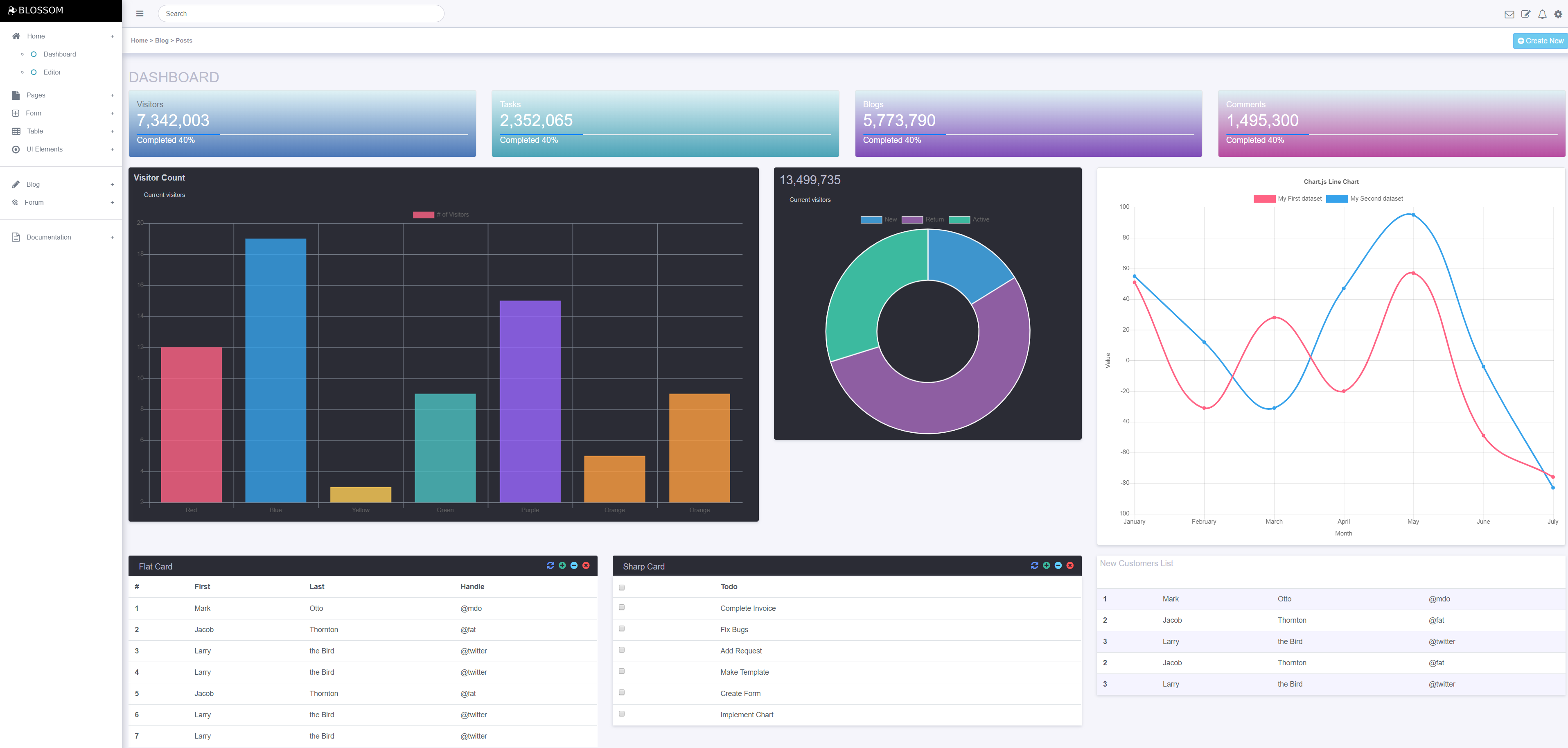 GitHub - yonseo/blossom: Admin Dashboard in bootstrap.