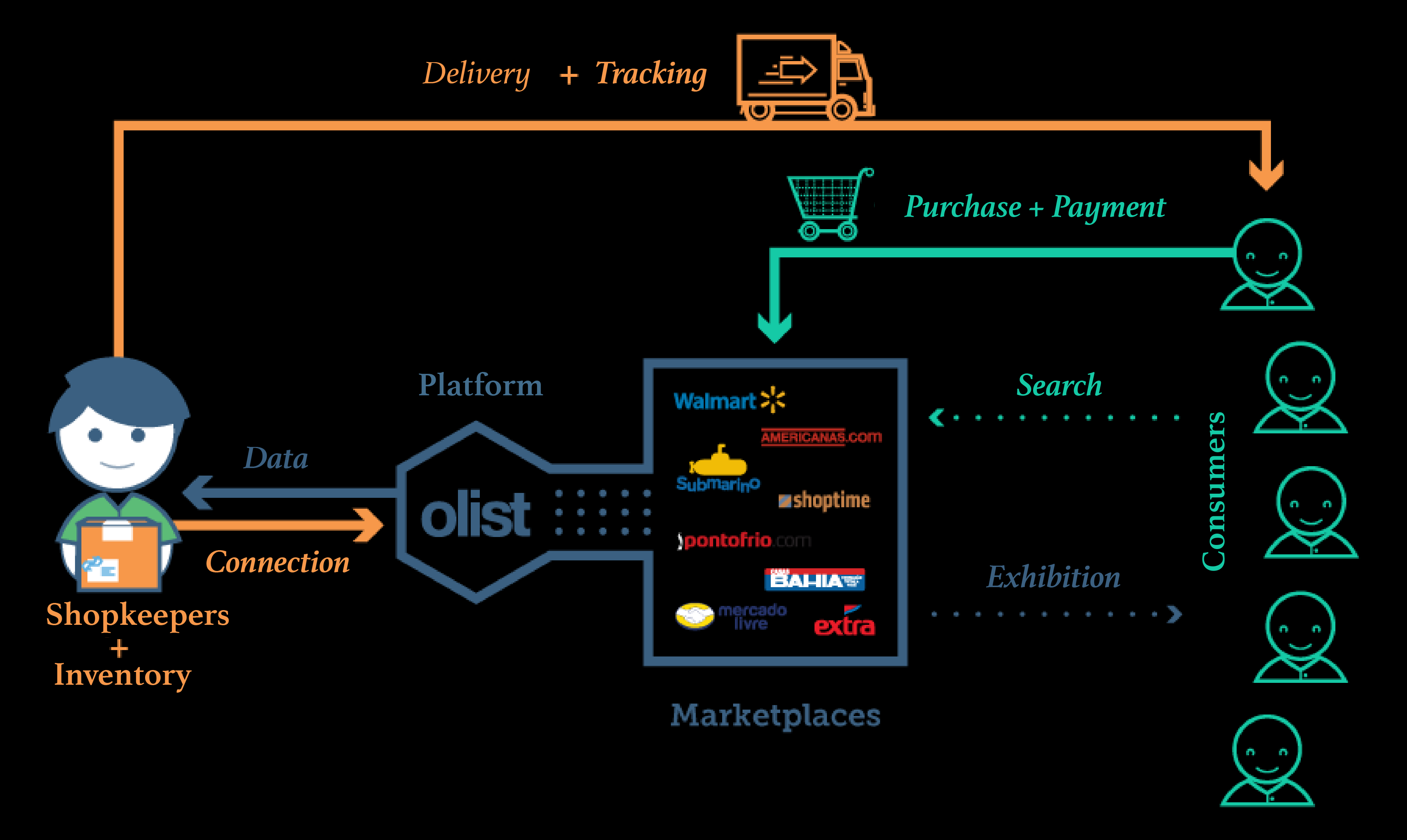 GitHub - Fumanguyen/EDA-Python-B2B-Marketing