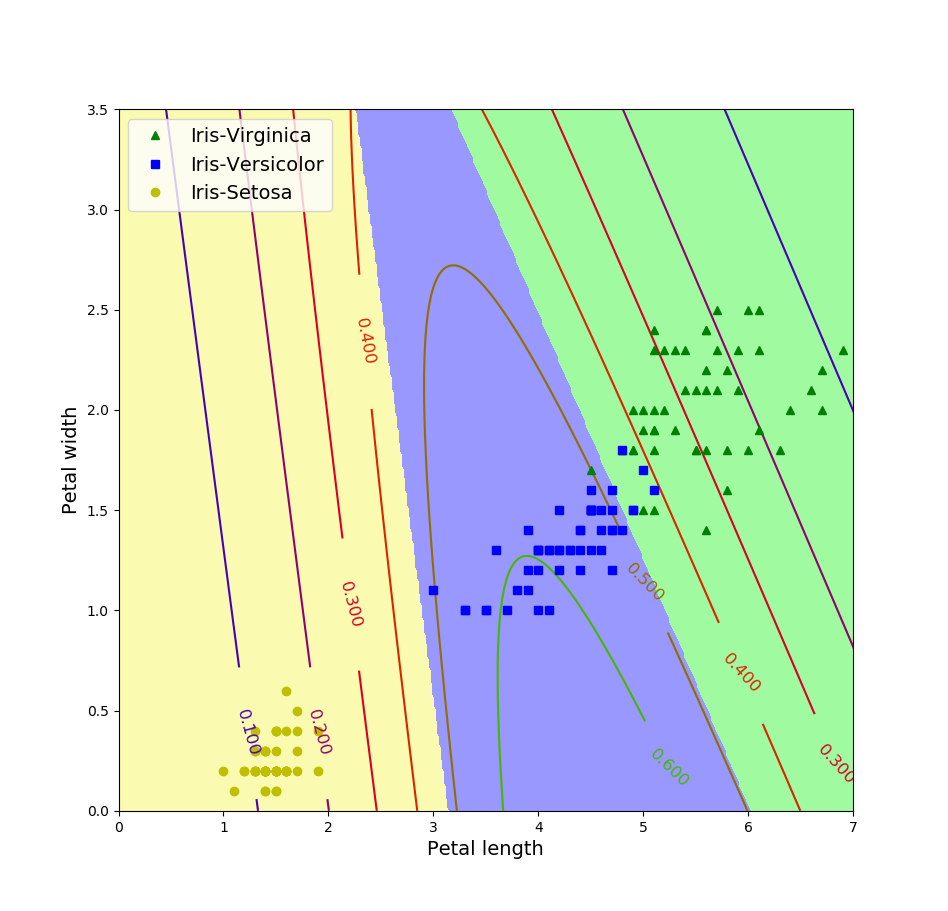 GitHub - HPHou/HPHEasyML: EasyMachineLearning