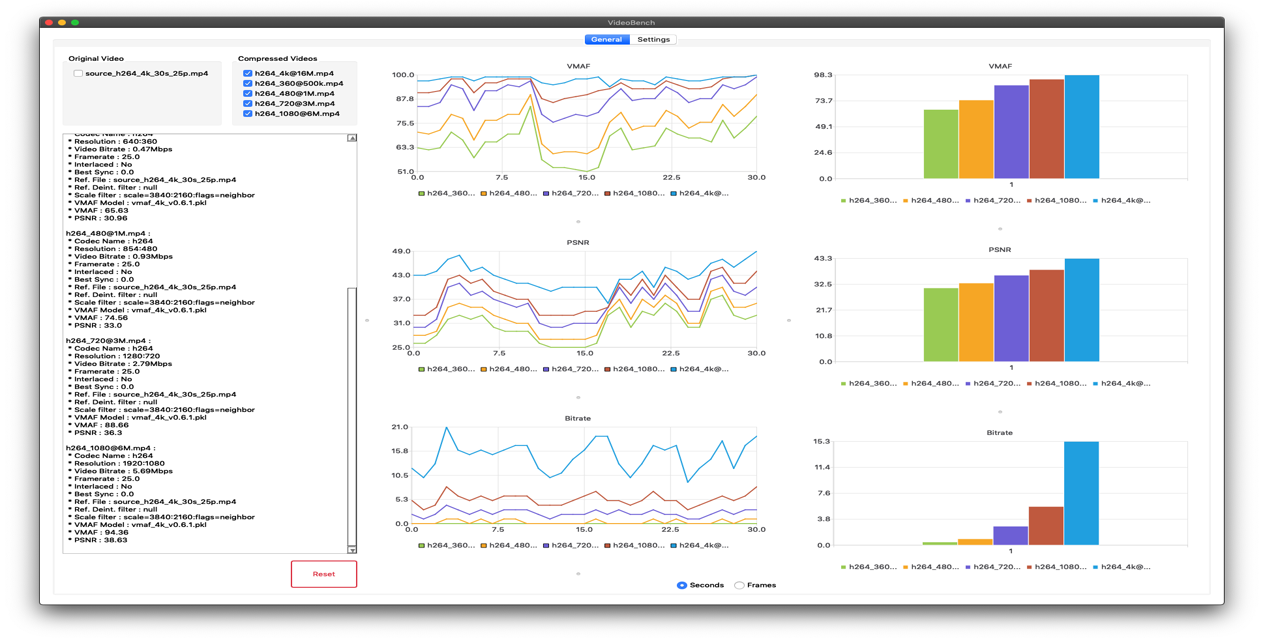 Github Jnoduqvideobench Vmaf Psnr Bitrate Analyzer 2644