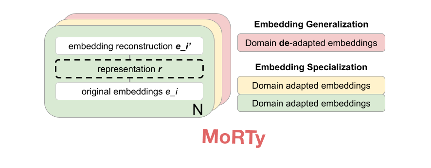GitHub - NilsRethmeier/MoRTy: Code for the ACL paper "MoRTy ...
