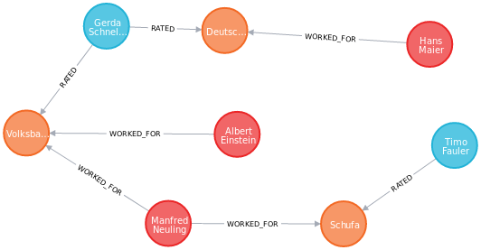 GitHub - Inchie/FlowGraph.Neo4jExample: Neo4j Example with FLOW