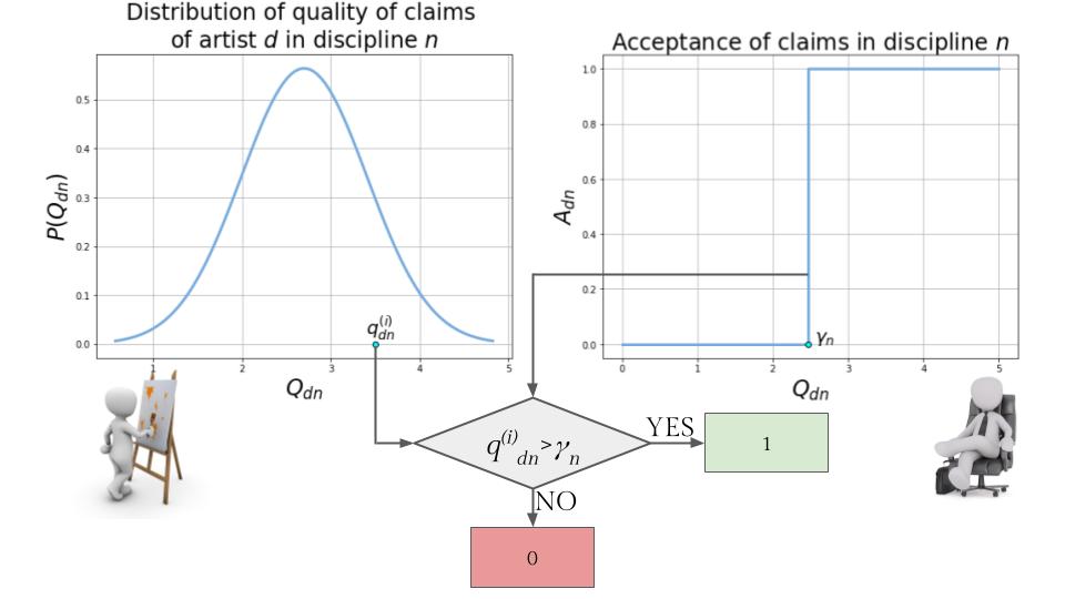 GitHub - e-bug/unit-mf: [IJCAI 2019] Code and data for our paper "Matrix Completion in the Unit ...